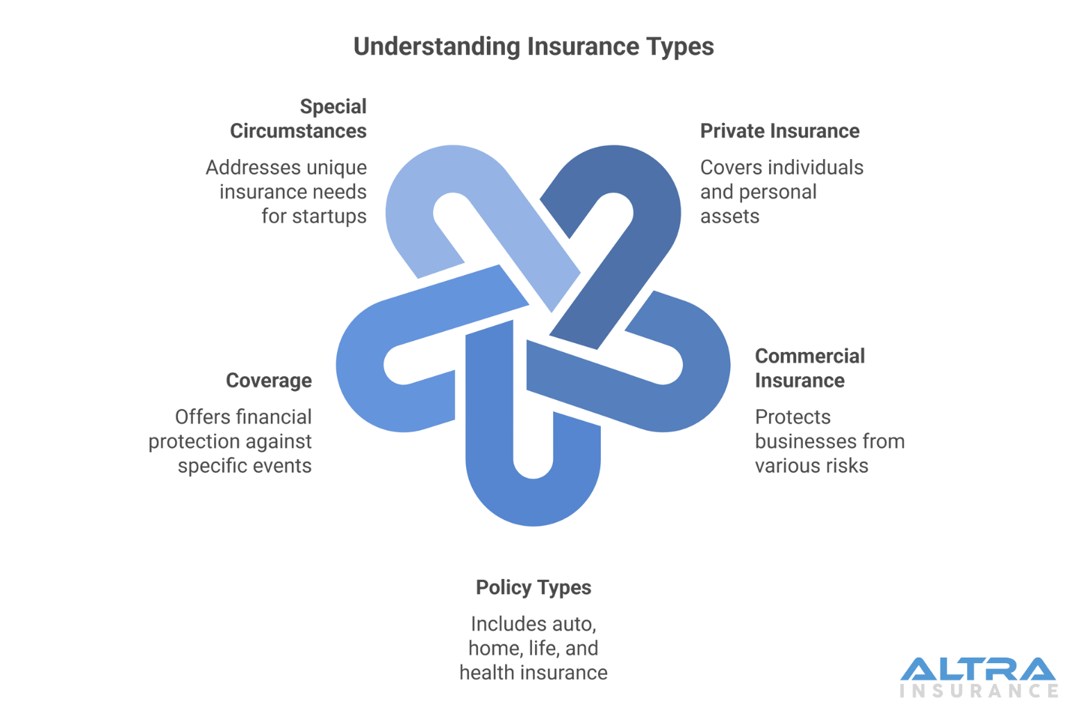 What’s the Difference between Commercial & Private Insurance?